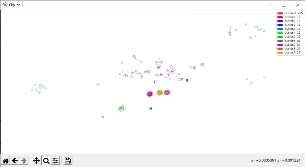 GitHub - lvyv/PyPhm: A python phm package.