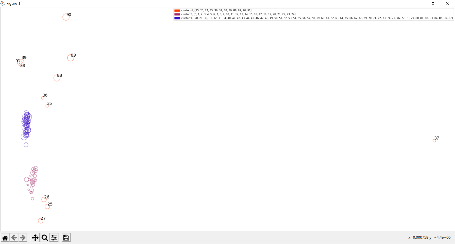 GitHub - lvyv/PyPhm: A python phm package.